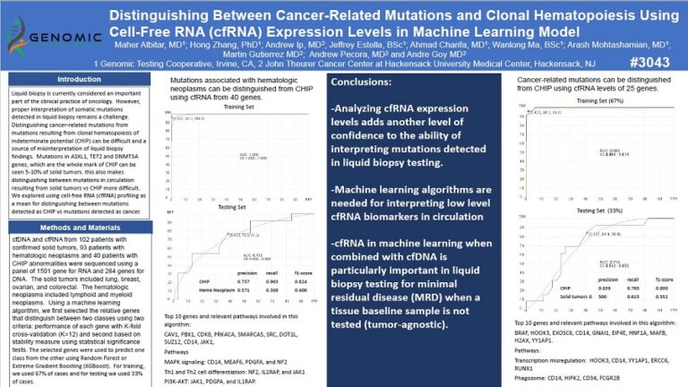 ASCO 23 Posters | Genomic Testing Cooperative