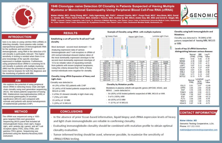 ASH 24 Posters | Genomic Testing Cooperative