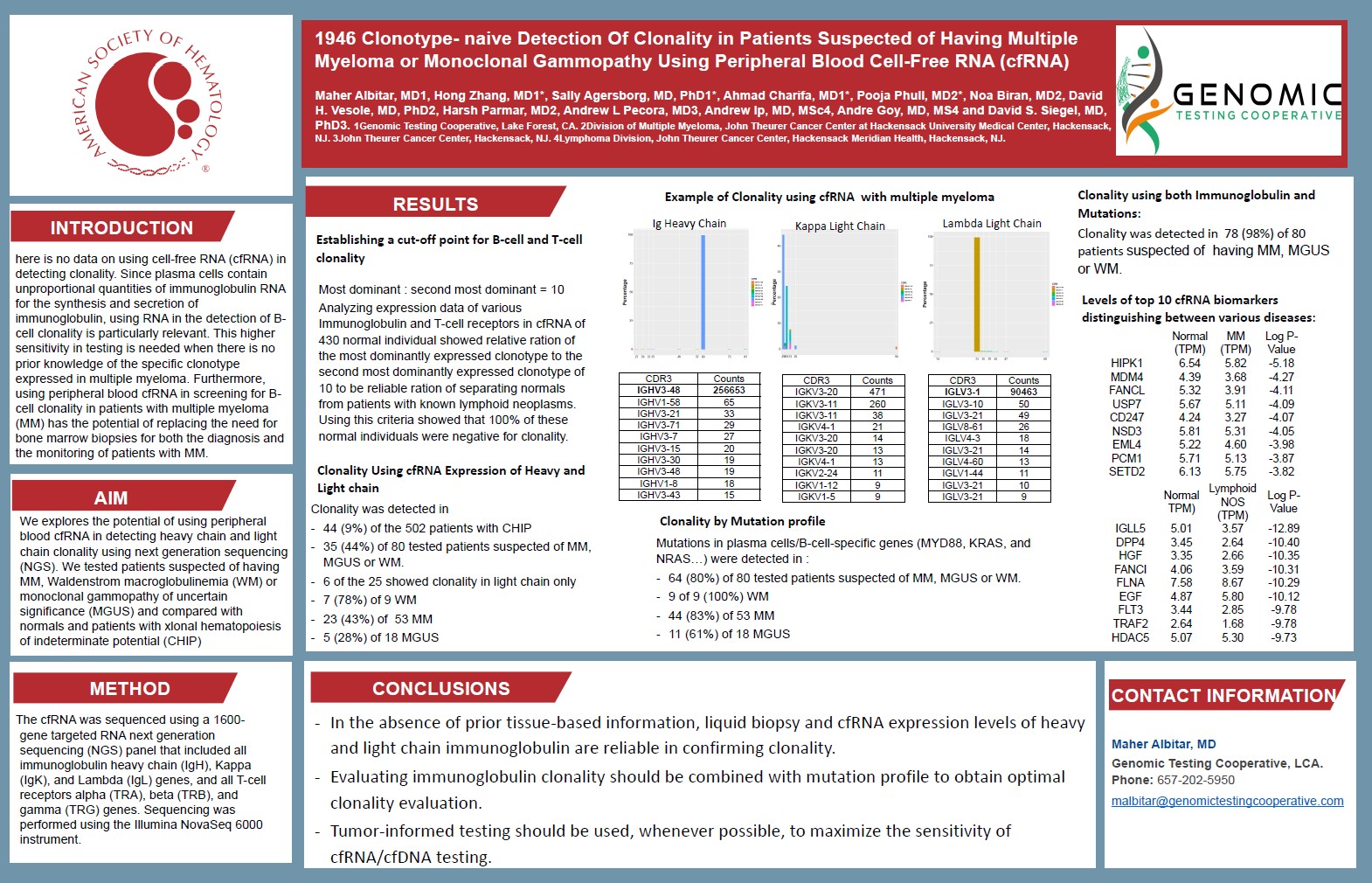 ASH 24 Posters | Genomic Testing Cooperative