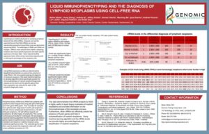 ASH22 Posters | Genomic Testing Cooperative