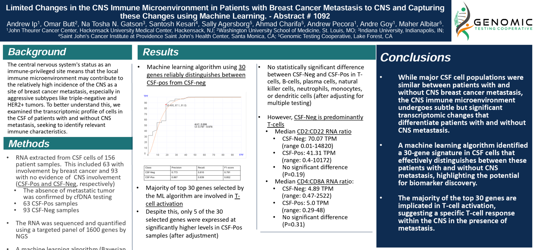 ASCO 25 Posters | Genomic Testing Cooperative