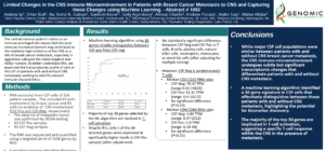 ASCO 25 Posters | Genomic Testing Cooperative