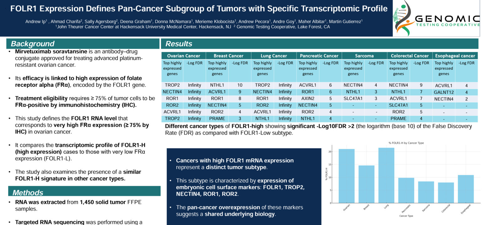 ASCO 25 Posters | Genomic Testing Cooperative