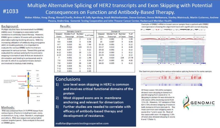 ASCO 24 Posters | Genomic Testing Cooperative