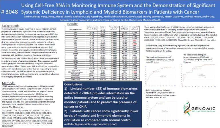 ASCO 24 Posters | Genomic Testing Cooperative