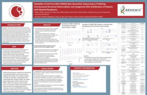 ASH21 Posters | Genomic Testing Cooperative