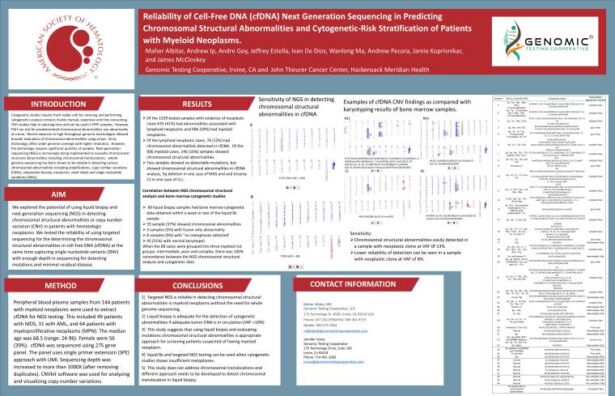 ASH21 Posters | Genomic Testing Cooperative