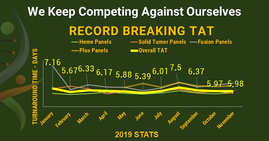 next-gen sequencing | Genomic testing Cooperative