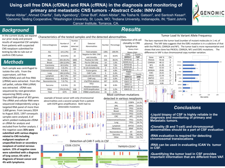 SNO 25 Posters | Genomic Testing Cooperative