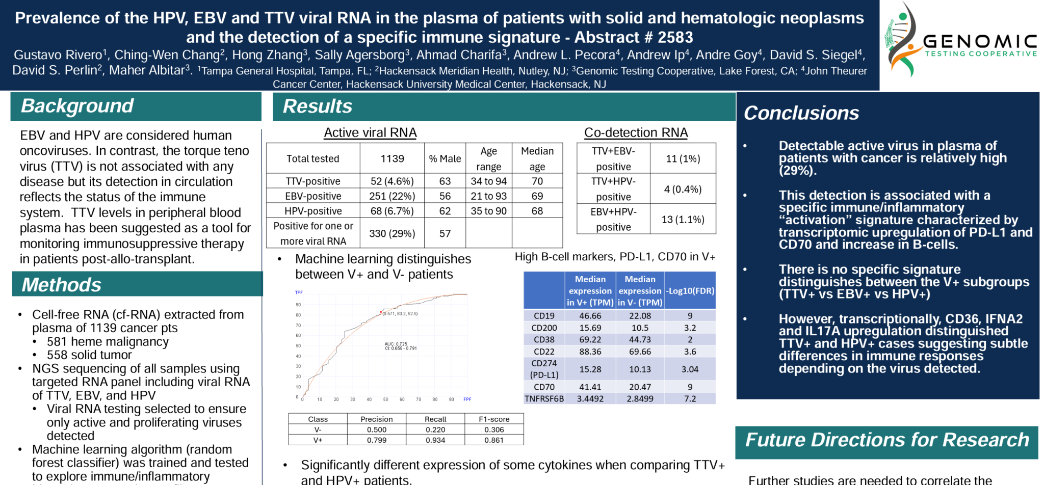 ASCO 25 Posters | Genomic Testing Cooperative
